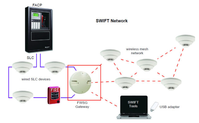 Swift Wireless - Commercial Fire Safety, Alarm & Suppression Company ...