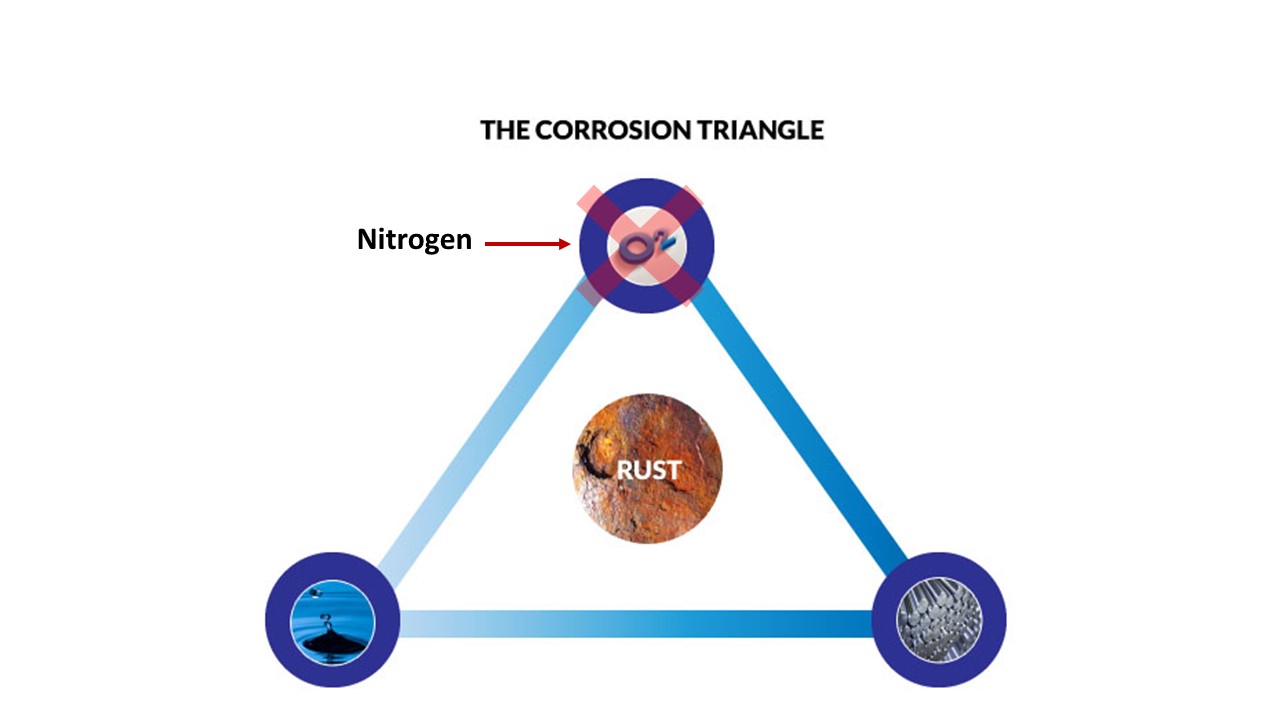 Pre-Action Sprinkler Systems - Commercial Fire Safety, Alarm ...